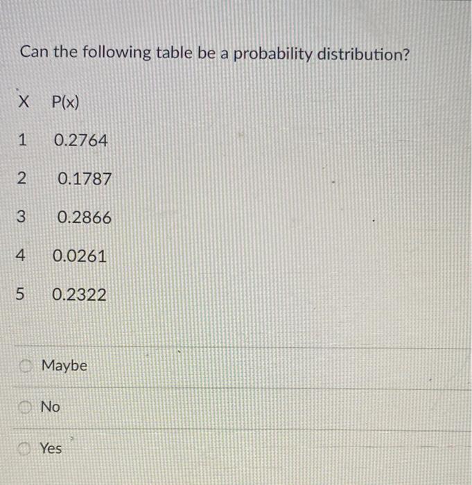 Solved Can the following table be a probability | Chegg.com
