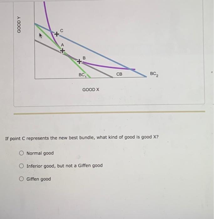 Solved 2. Identifying normal, inferior, and Giffen goods | Chegg.com