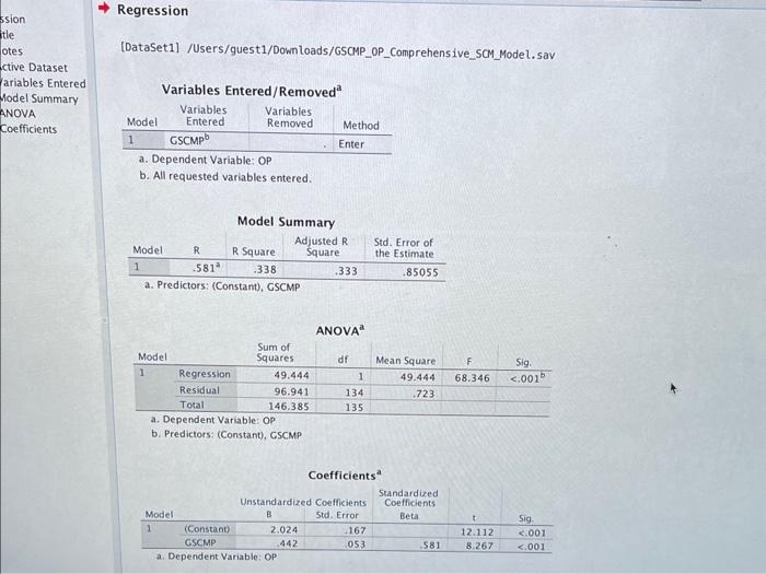 Solved significance (∗∗,∗, ns) following the Beta value. | Chegg.com