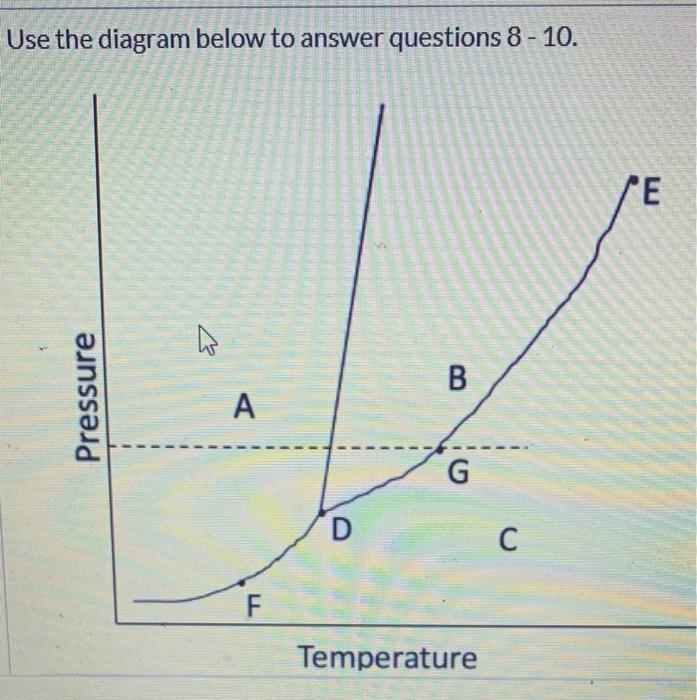 Solved Use the diagram below to answer questions 8 - 10. ГЕ | Chegg.com