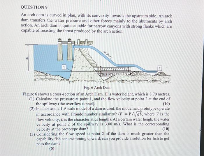 Solved QUESTION 9 An arch dam is curved in plan, with its | Chegg.com