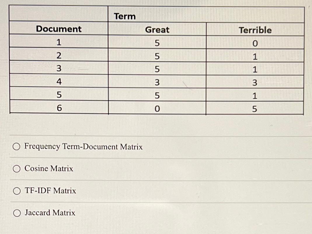 Solved Question | Chegg.com