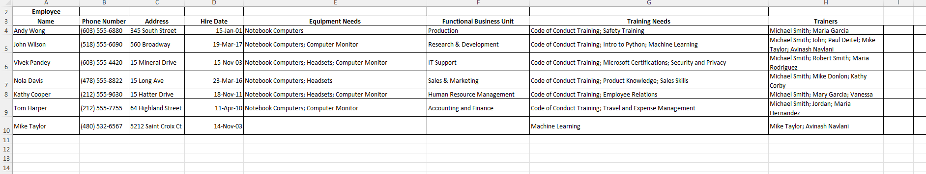 Solved build 1 ﻿nf,2nf and 3 ﻿nf form for this denormalized | Chegg.com