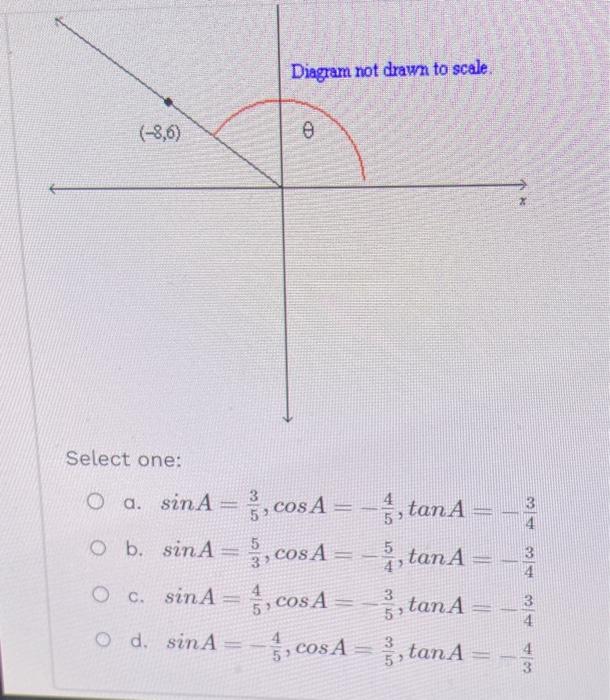 Solved The coordinates of a point P on the terminal arm of | Chegg.com
