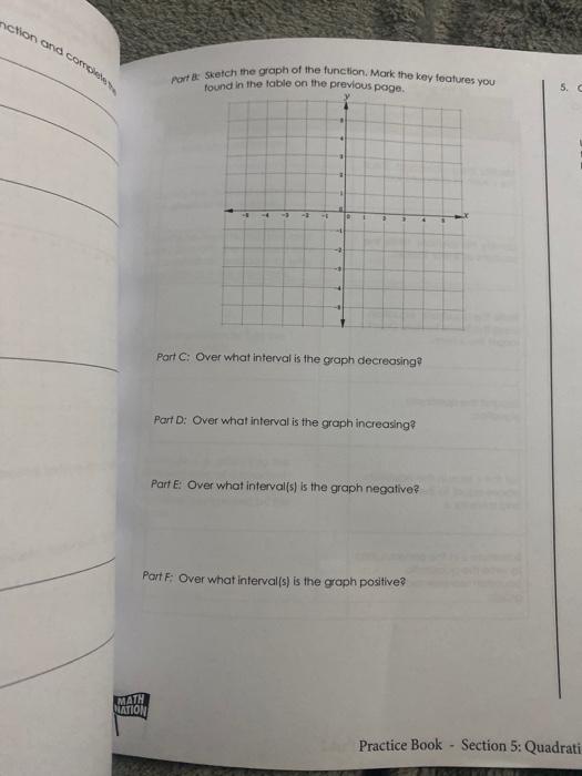 Solved Part A: Determine the key features for the function | Chegg.com
