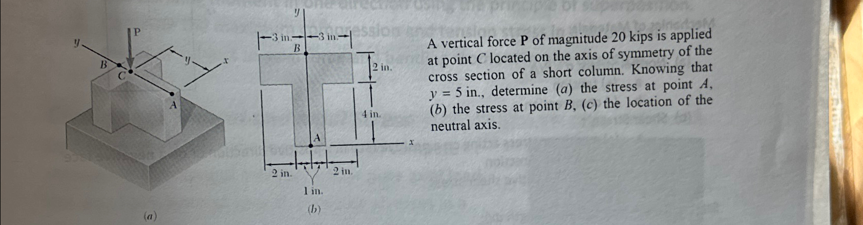 Solved A vertical force P ﻿of magnitude 20 ﻿kips is applied | Chegg.com