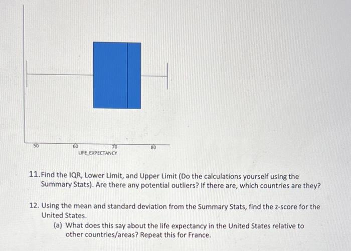 Solved 11. Find the IQR, Lower Limit, and Upper Limit (Do | Chegg.com