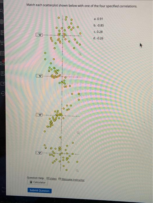 Solved A Match each scatterplot shown below with one of the | Chegg.com