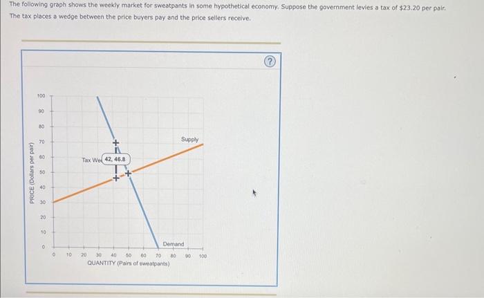 Solved The following graph shows the weekly market for | Chegg.com