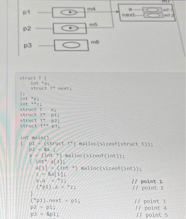 Solved Consider the C code below and the box-circle diagram | Chegg.com