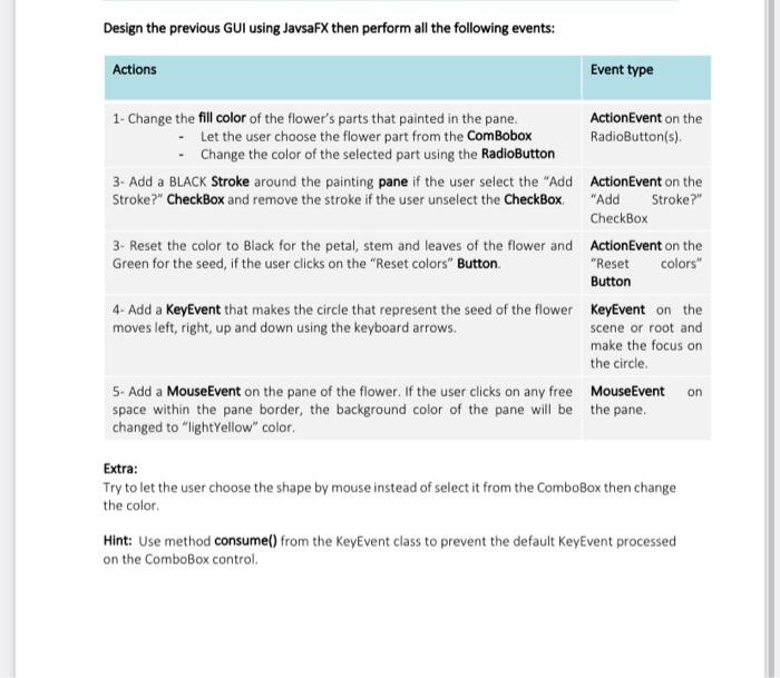 Solved please can you write simple javafx code for the | Chegg.com