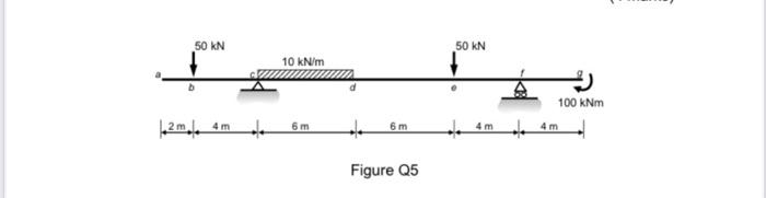 Figure Q5 | Chegg.com