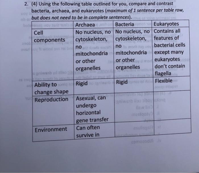 Solved 2. (4) Using the following table outlined for you, | Chegg.com