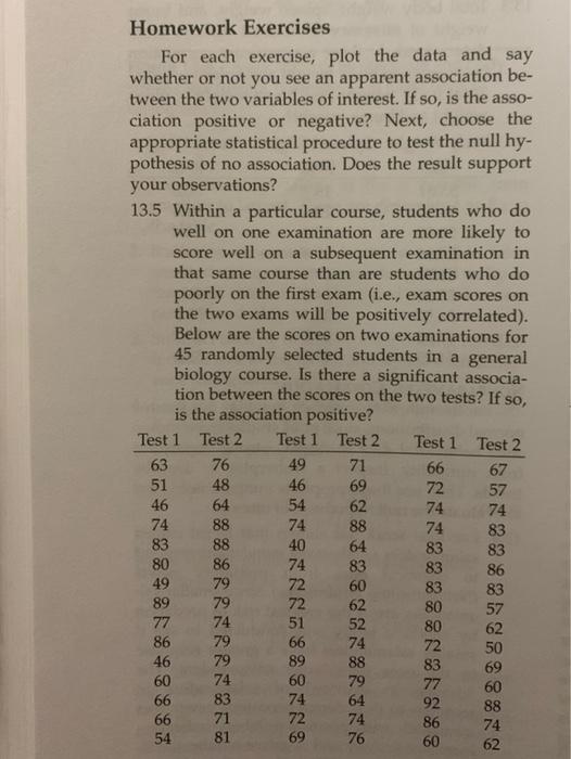 Solved Homework Exercises For each exercise, plot the data | Chegg.com