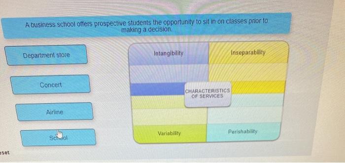 Solved Read the overview below and complete the activities | Chegg.com