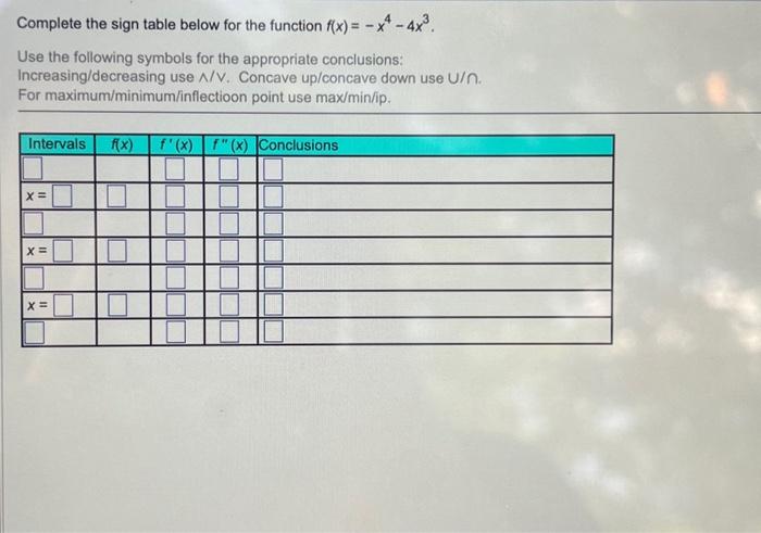 Solved Complete the sign table below for the function | Chegg.com