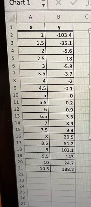Solved tach table in the accompanying LineFit data containe | Chegg.com