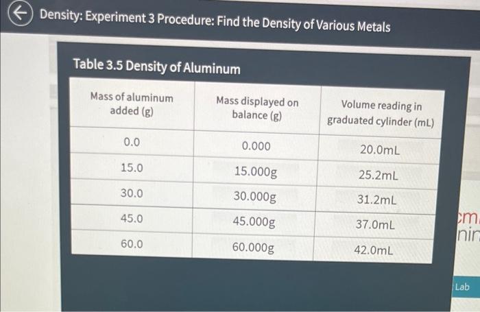 Experiment 3: Create a graph of mass ( y-axis) versus | Chegg.com