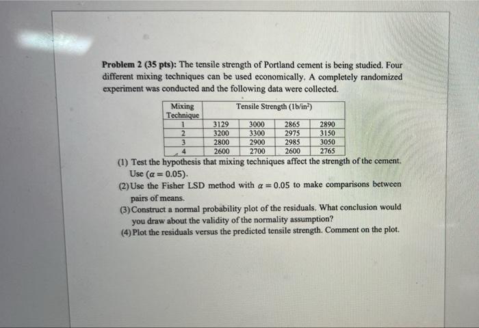 Solved 3129 Problem 2 (35 pts): The tensile strength of | Chegg.com