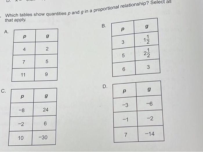 Solved • Which tables show quantities p and g in a | Chegg.com
