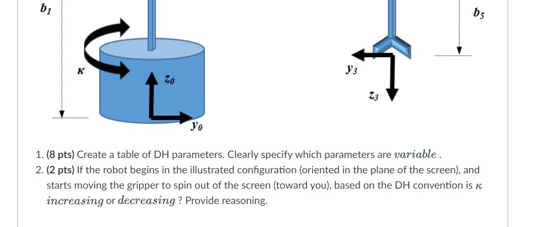 Solved (8 ﻿pts) ﻿Create a table of DH parameters. Clearly | Chegg.com