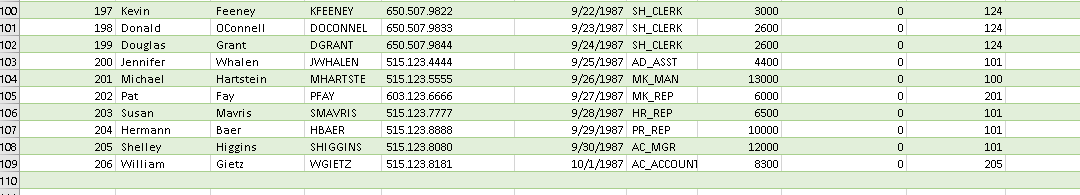 Solved 1. Write a query to get unique department ID from | Chegg.com
