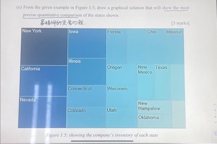 Solved (e) From the given example in Figure 1.5, draw a | Chegg.com
