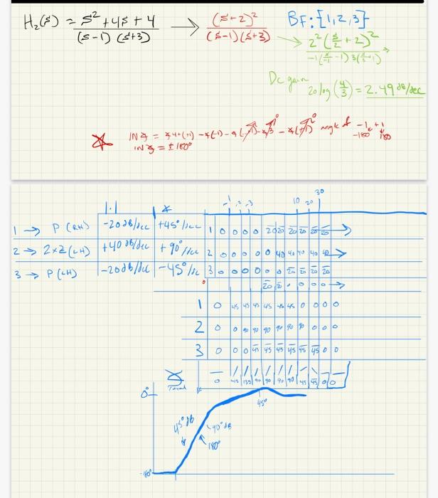Solved Sketch (with straight lines) the frequency response | Chegg.com