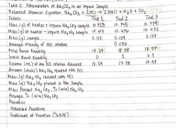 Solved Determination of Na2CO3 in an Impure Sample1. Amount | Chegg.com
