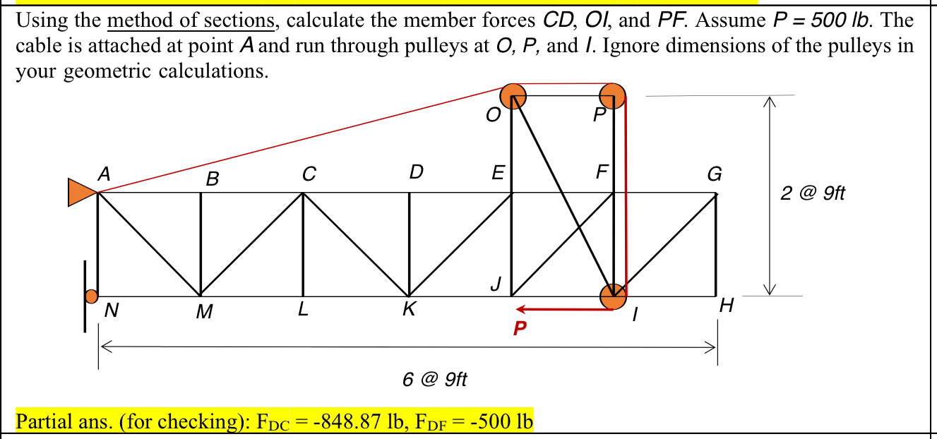 Solved Using the method of sections, calculate the member | Chegg.com