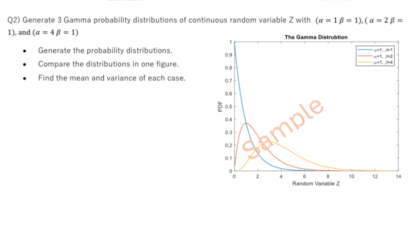 Q2) ﻿Generate 3 ﻿Gamma probability distributions of | Chegg.com