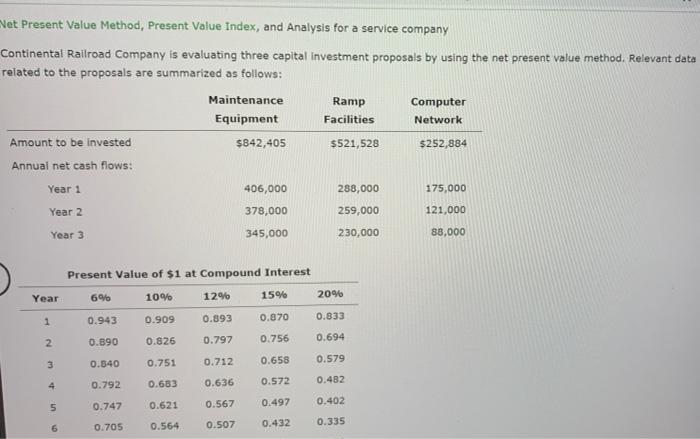 Solved Net Present Value Method, Present Value Index, and | Chegg.com
