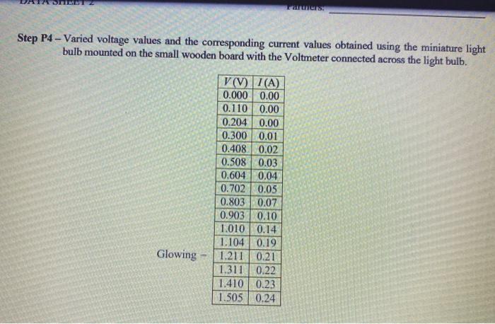Solved Plot V versus I using the data obtained in Step P2. | Chegg.com