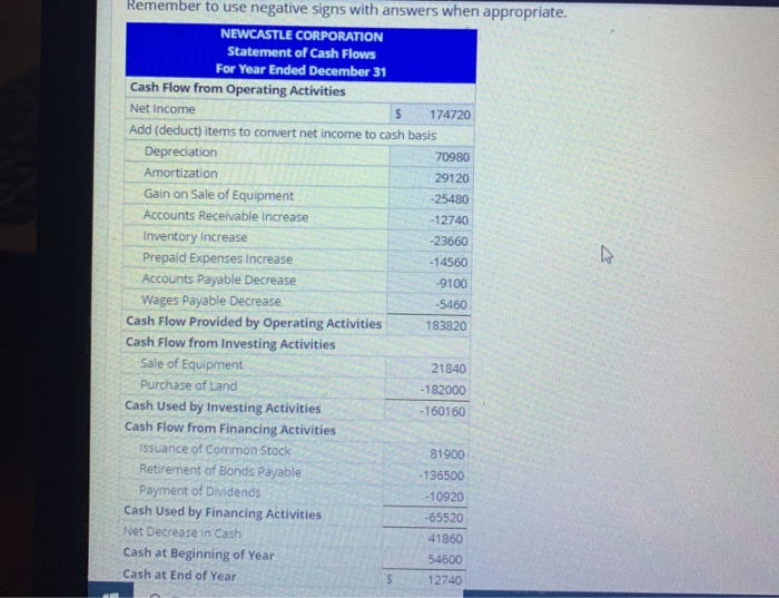 Solved Statement of Cash Flows (Indirect Method) Use the | Chegg.com