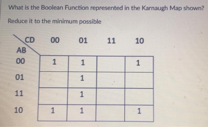 Solved What is the Boolean Function represented in the | Chegg.com