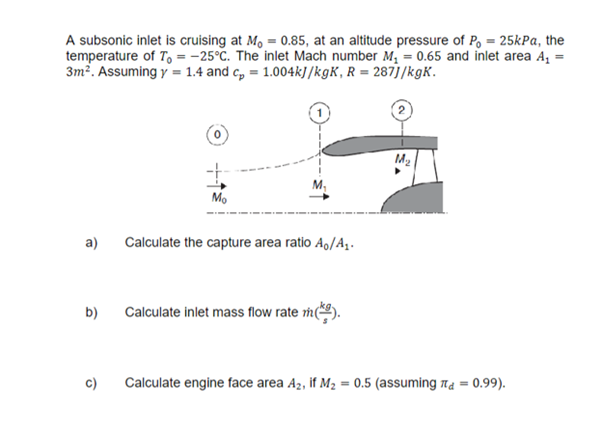 Solved A subsonic inlet is cruising at M0=0.85, ﻿at an | Chegg.com