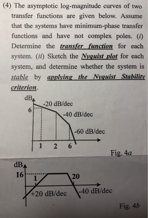 Solved (4) The asymptotic log-magnitude curves of two | Chegg.com