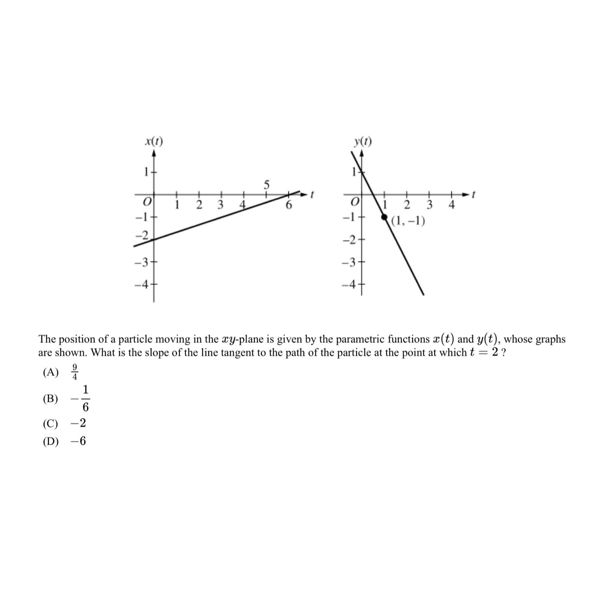 Solved The position of a particle moving in the xy-plane is | Chegg.com