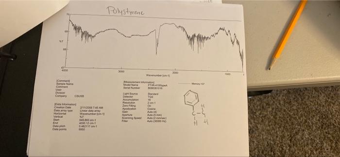 Solved 1)Label all major peaks on the polystyrene IR and | Chegg.com