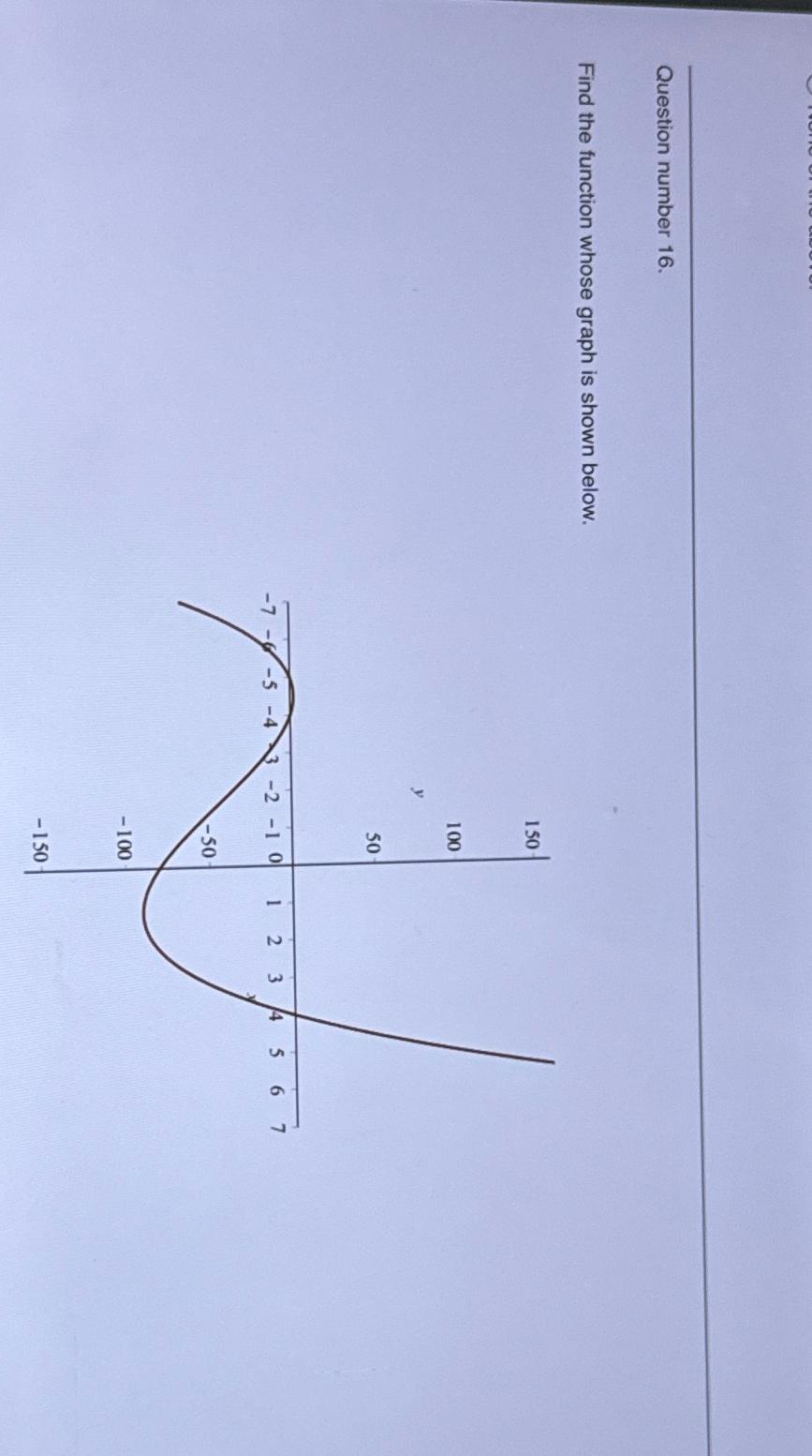 Solved Question number 16.Find the function whose graph is | Chegg.com