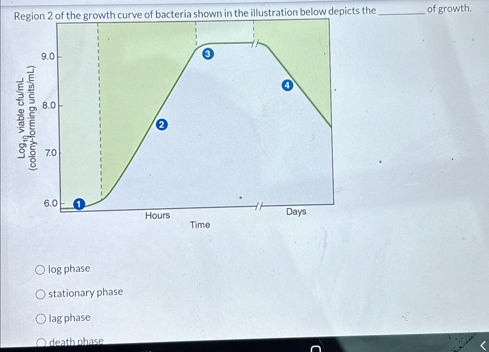 Solved Region 2 ﻿of the growth curve of bacteria shown in | Chegg.com