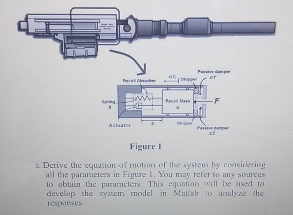 Solved Passive damper Stopper c1 Recoil Absorber ww C Spring | Chegg.com