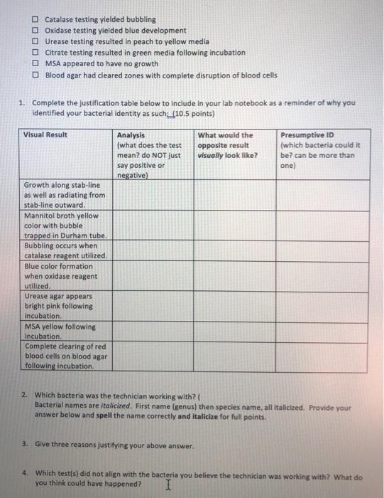 Solved BIOCHEMICAL TESTING & IDENTIFYING AN UNKNOWN | Chegg.com