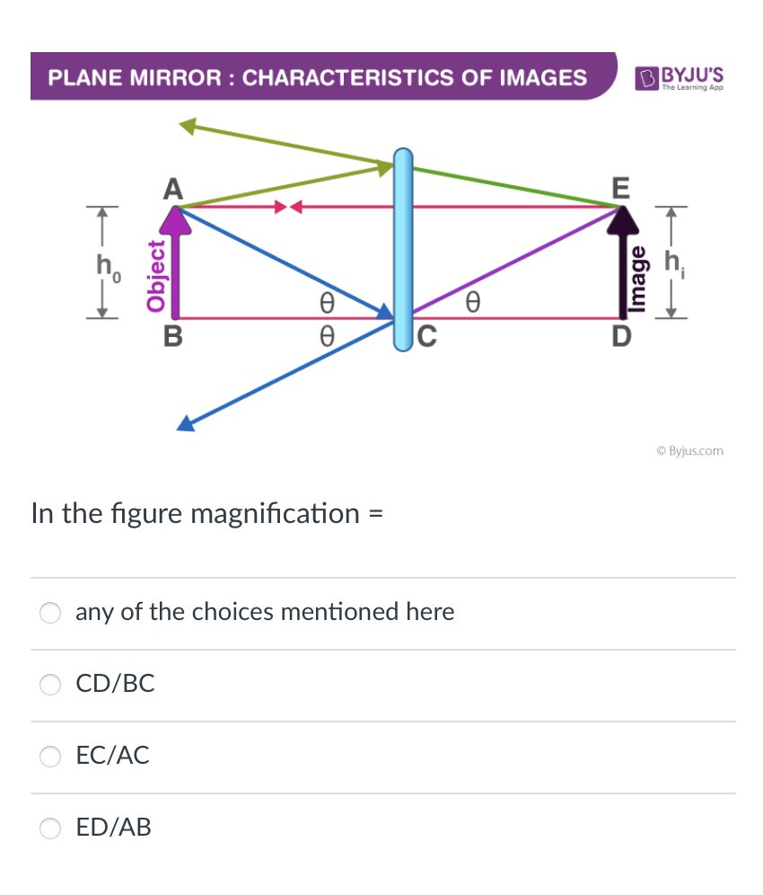 Solved PLANE MIRROR : CHARACTERISTICS OF IMAGESBYJU'S(Q) | Chegg.com