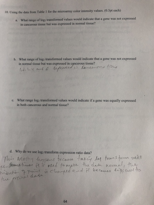 Solved Paragraph Styles Figure 1. Color Intensity chart | Chegg.com