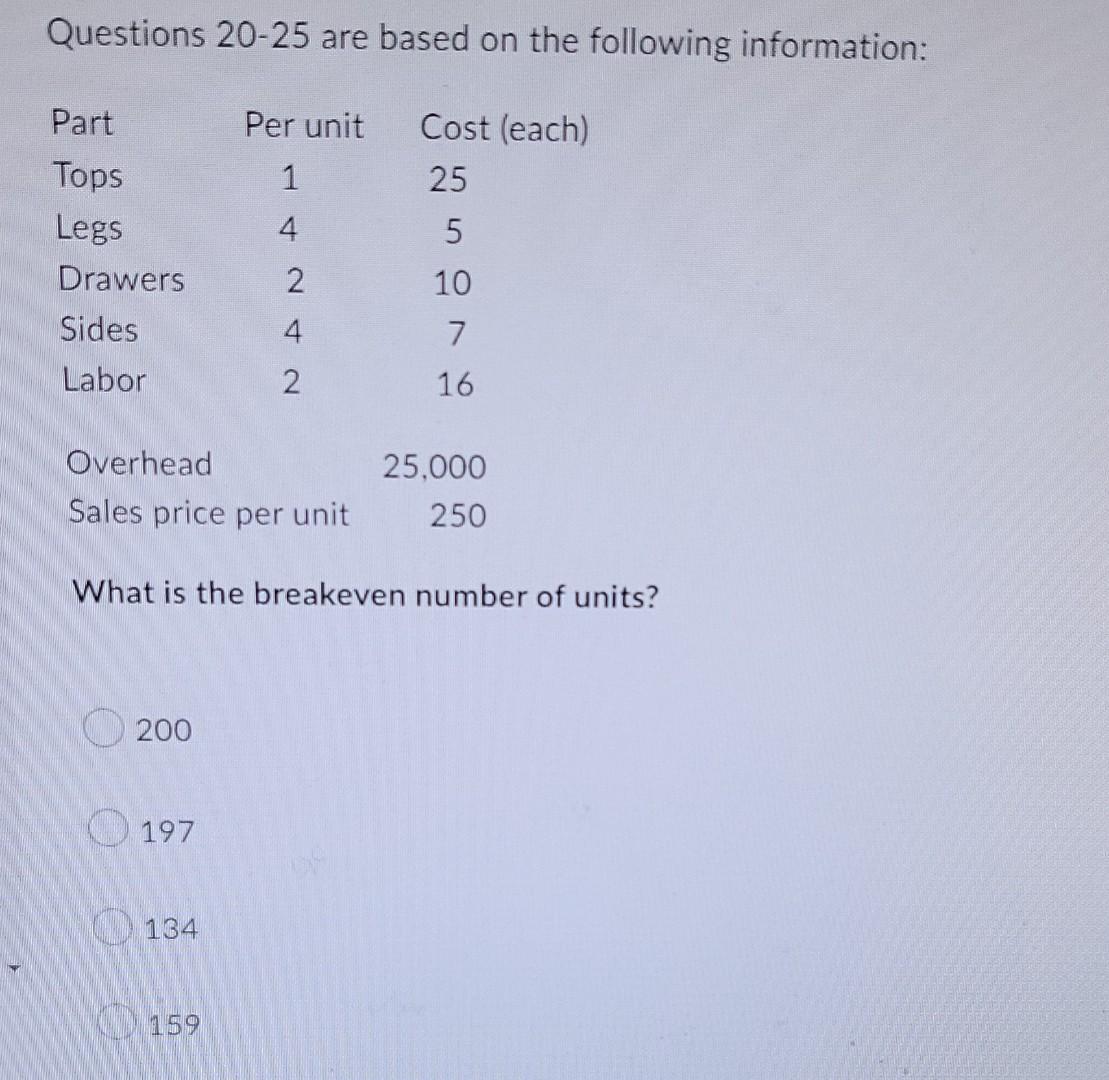 Solved Questions 20-25 are based on the following | Chegg.com