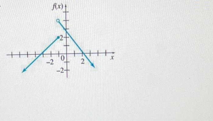 Solved In Exercises 1-6, find all values x=a where the | Chegg.com