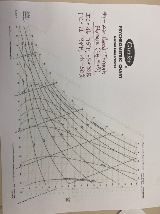 Carrier PSYCHROMETRIC CHART Normal Temperatures #1- | Chegg.com