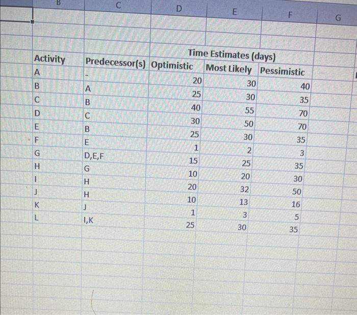 Solved Idebtify/ draw the critical path, project duration, | Chegg.com