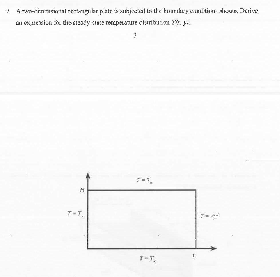 Solved A two-dimensional rectangular plate is subjected to | Chegg.com